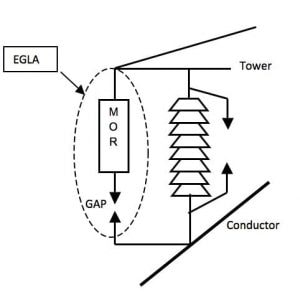 Design & Application Review of Externally Gapped Line Arresters