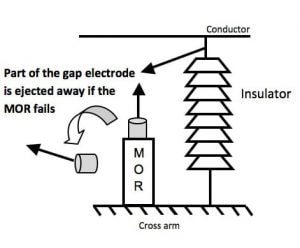 Design & Application Review of Externally Gapped Line Arresters