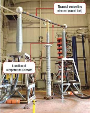 Innovative Type & Commissioning Testing of High Voltage Cables