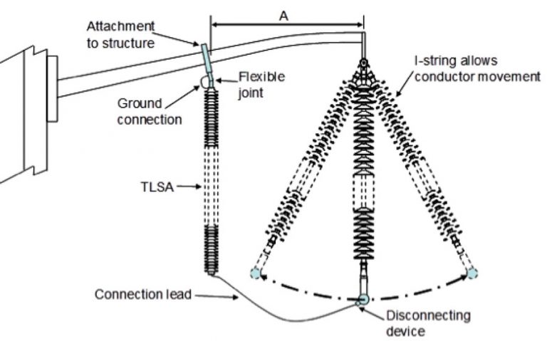 Lead Stresses on Line Arresters