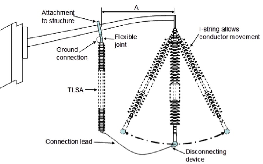 Lead Stresses on Line Arresters