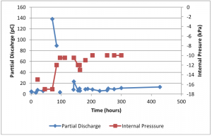 Test Requirements for HV Bushings
