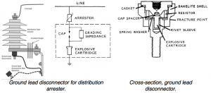 Interaction of Line Surge Arresters with Vibration Dampers