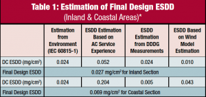 Network Expansion at Norwegian TSO (Part 2 of 2)