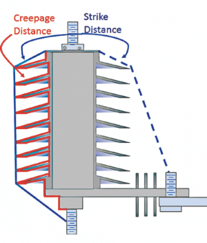 Specifying IEC Certified Arresters