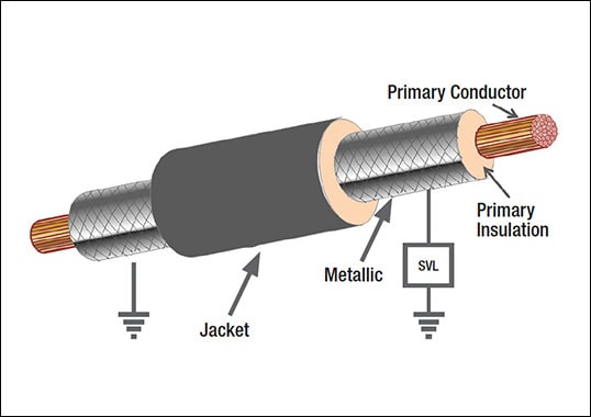Arrestor Cable