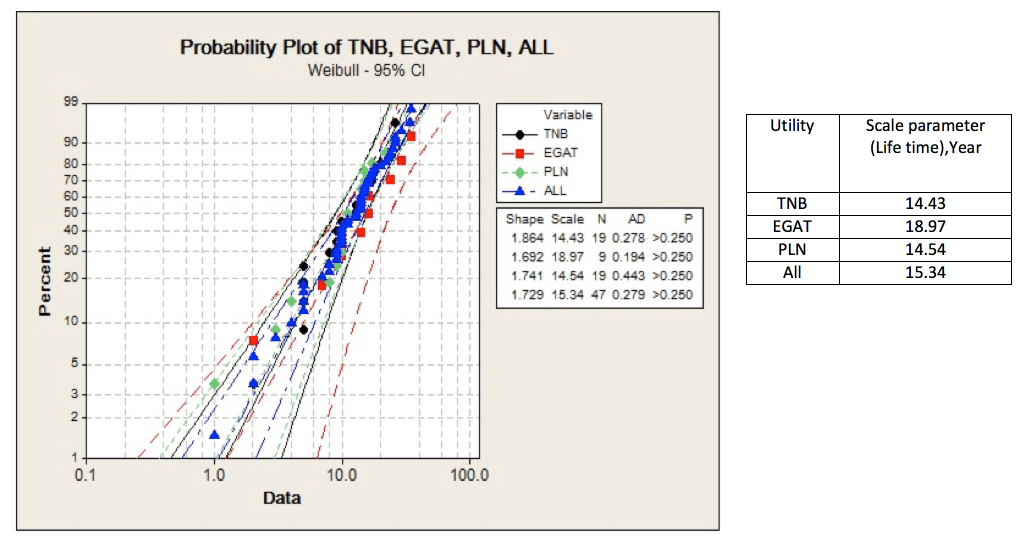 Transformer Bushing Risk Mitigation