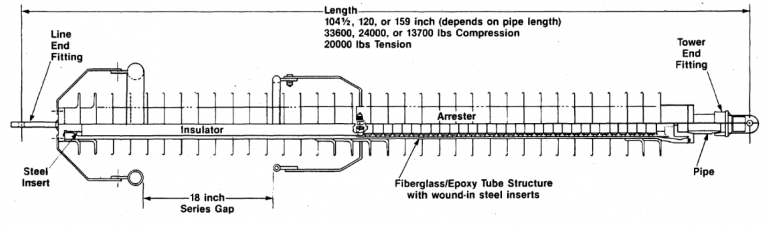 Interaction of Line Surge Arresters with Vibration Dampers