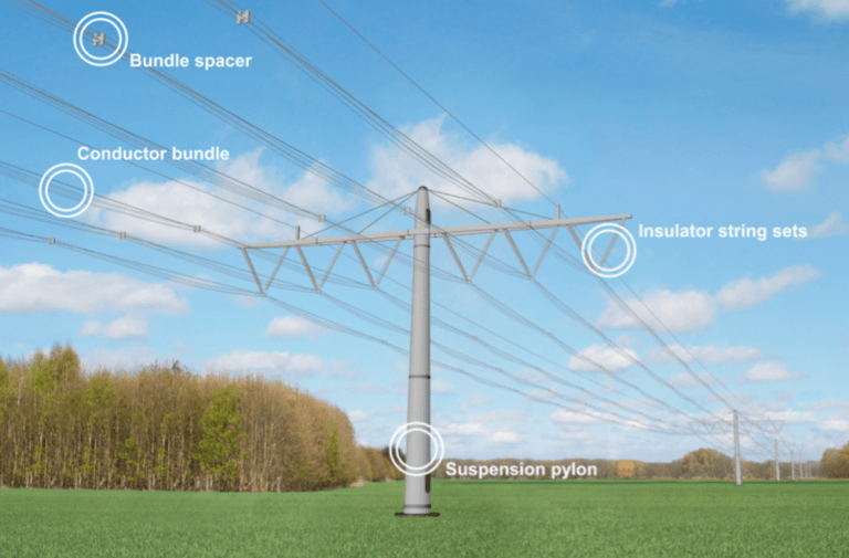 Implementing a Compact 400 kV Line