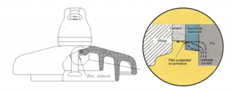 Reviewing Insulator Design Criteria, Operating Parameters & Applicable ...