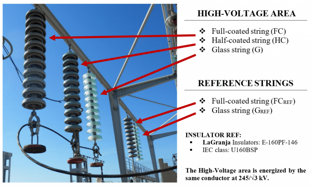 Test Station Experience with RTV-Coated Glass Insulators