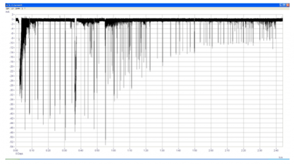 Full-Scale Testing of HVDC Insulators for High Salt/High Icing ...