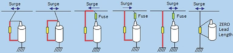 Arrester Lead Design & Application