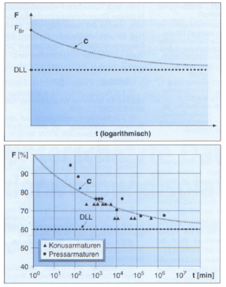 Standards & Progress in Insulator Technology