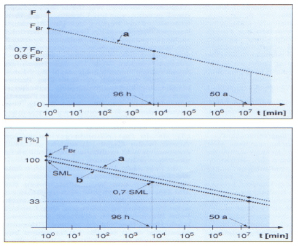 Standards & Progress in Insulator Technology