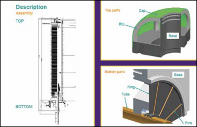 Explosion-Resistant Cable Terminations