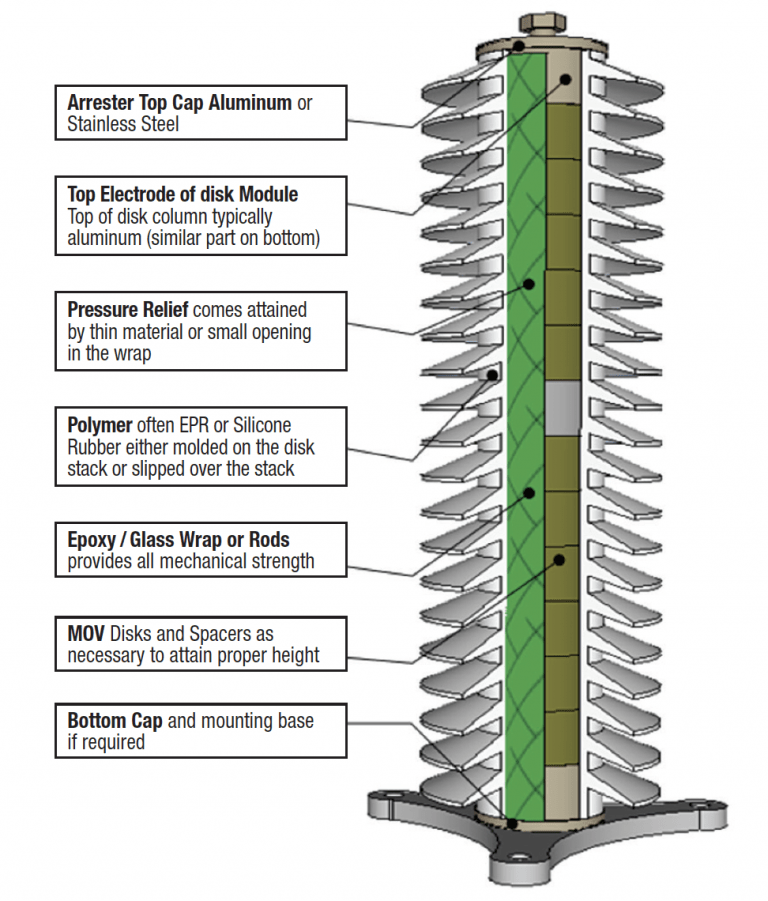 Arrester Housing Design & Application