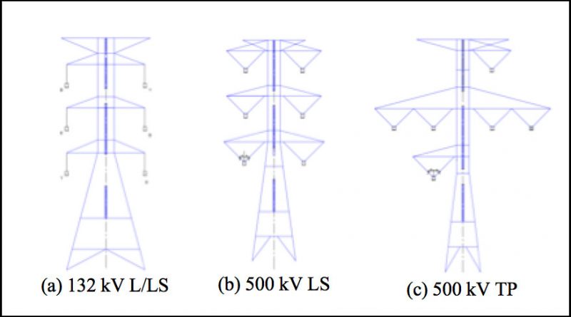 Selective Application of EGLAs on Transmission Lines in Malaysia