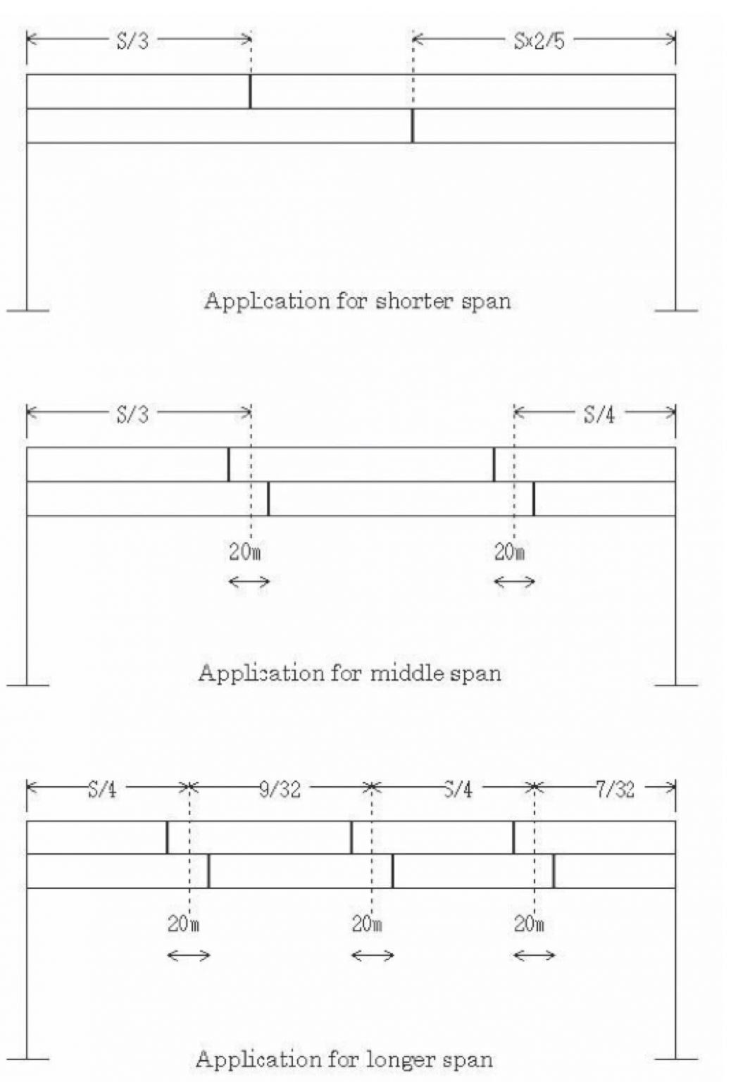 Applying Interphase Spacers to Control Conductor Galloping