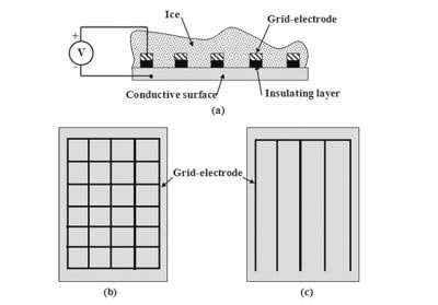 Impact & Mitigation of Icing on Power Network Equipment