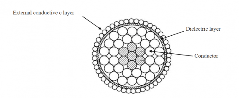Impact & Mitigation of Icing on Power Network Equipment