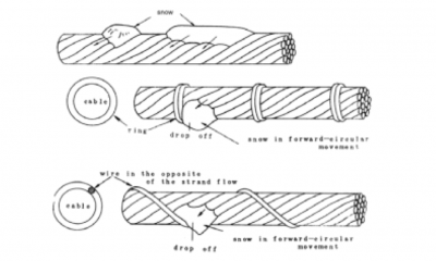 Impact & Mitigation of Icing on Power Network Equipment