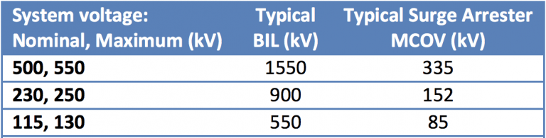 Practical Considerations in Surge Protection