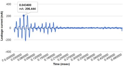 Cooling Tower Pollution Impacts Insulation at Power Substations