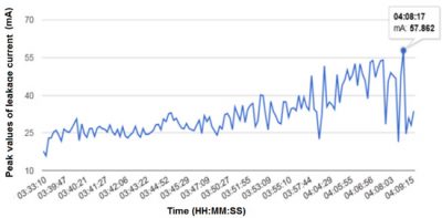 Cooling Tower Pollution Impacts Insulation at Power Substations