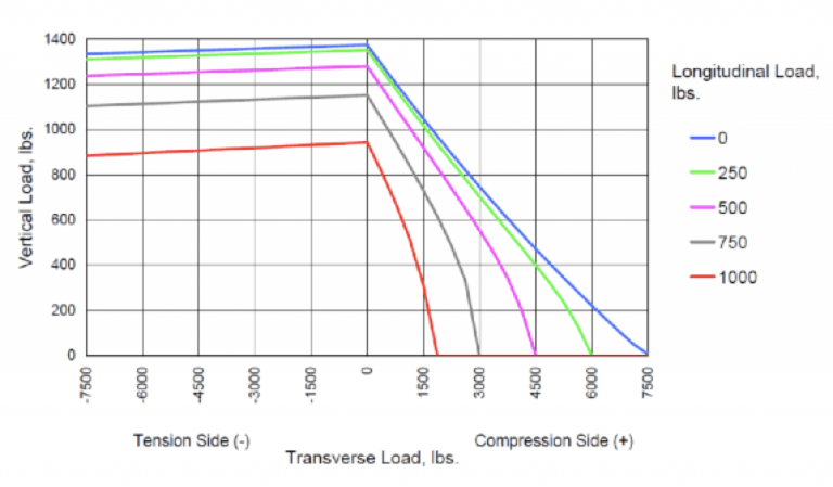 Practical Guidelines for Condition Assessment of Transmission Insulators