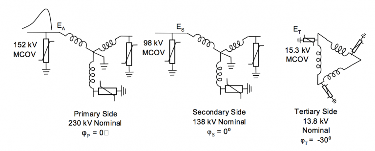 Protecting Neutral Terminals of Power Transformers at Distribution ...