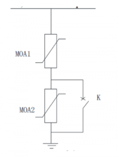 HV Surge Arresters: Developments to Watch