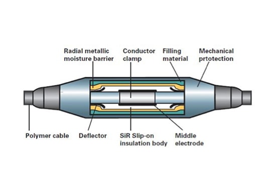 Reliability of HVDC Cable Joints – Today and Future Challenges (Video ...