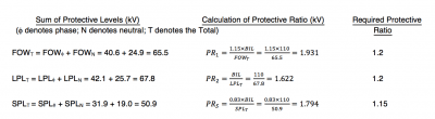 Protecting Neutral Terminals of Power Transformers at Distribution ...