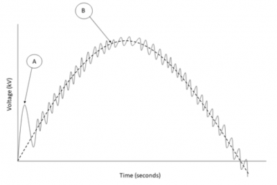 Protecting Neutral Terminals of Power Transformers at Distribution ...