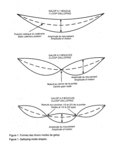 Case Study for Application of Composite Interphase Spacers