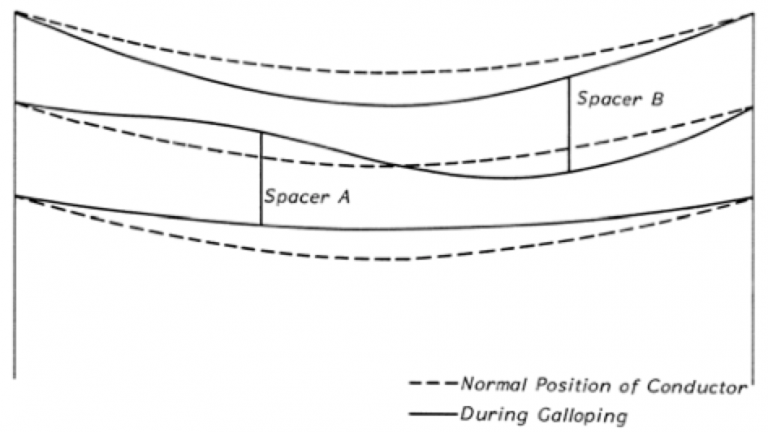 Case Study for Application of Composite Interphase Spacers