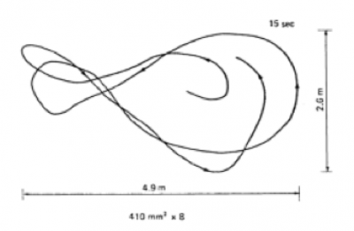 Case Study for Application of Composite Interphase Spacers