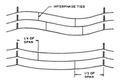 Case Study for Application of Composite Interphase Spacers