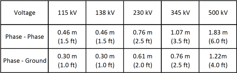 Case Study for Application of Composite Interphase Spacers