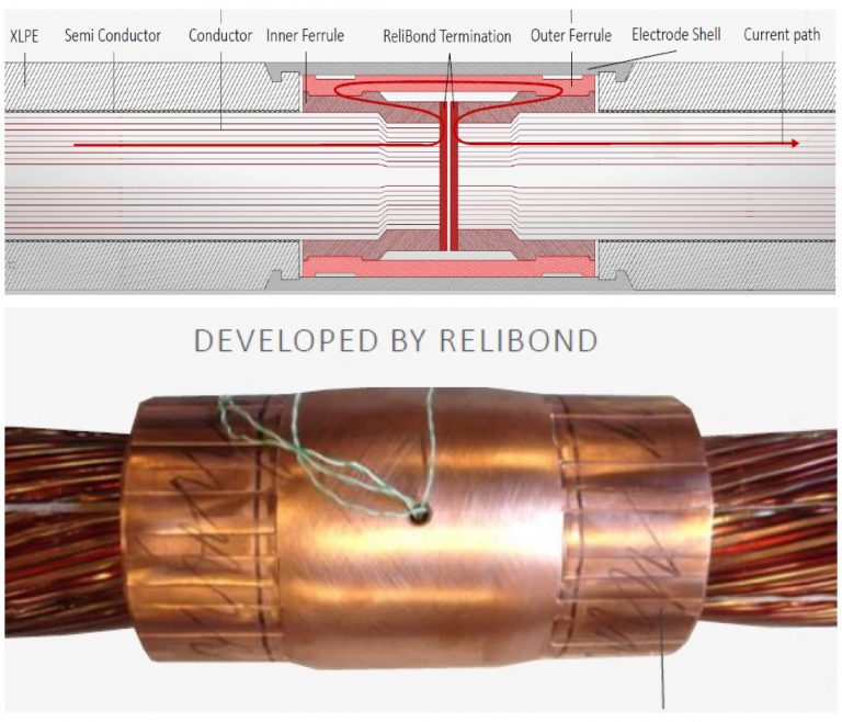 Today's Cable Accessory Technologies & Developments to Watch