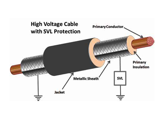 Arrestor Cable