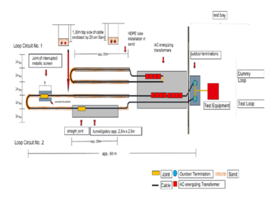 Commissioning Testing HV Power Cables