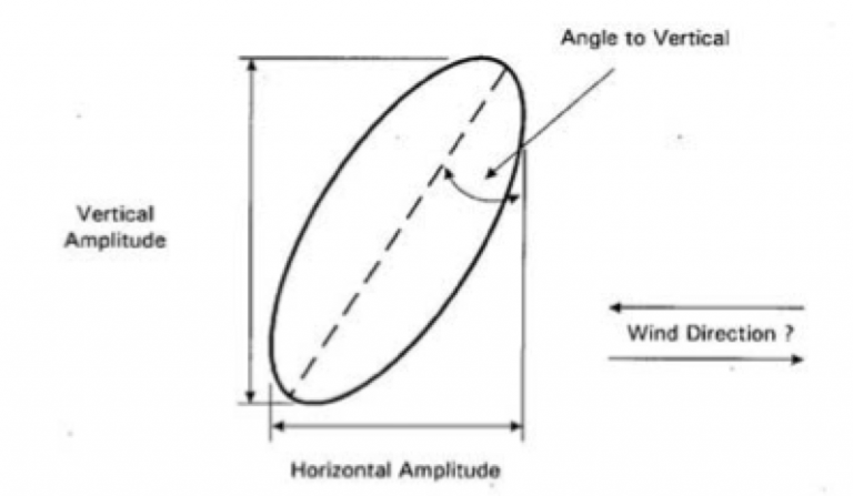Case Study for Application of Composite Interphase Spacers