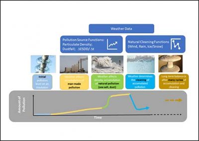 Dust & Sea Salt Pollution Mapping: Satellite versus Ground Truth ...