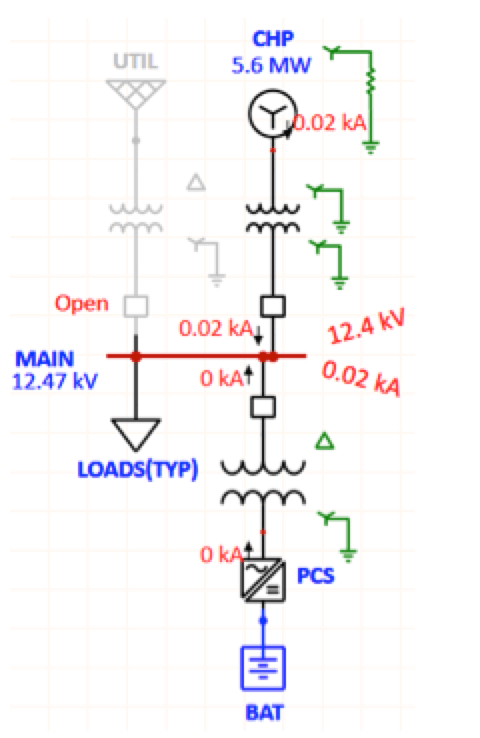 Surge Arrester Considerations in Microgrids