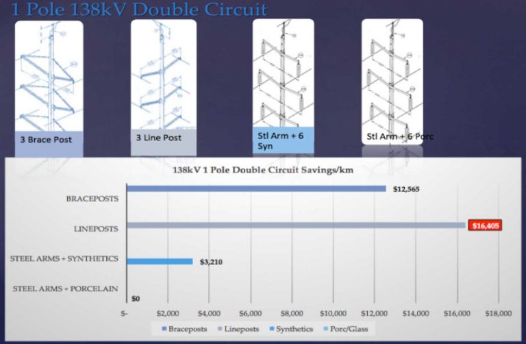 Implementing Compact Transmission Lines