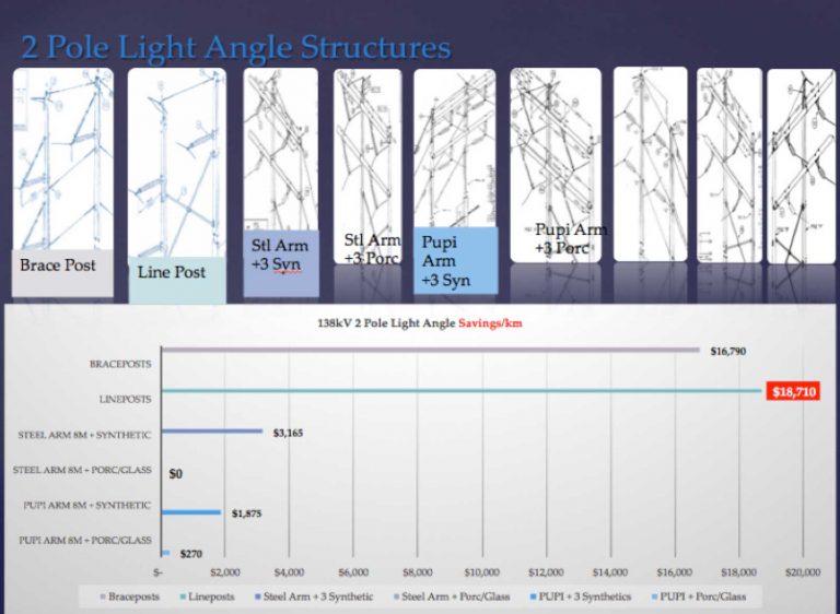 Implementing Compact Transmission Lines