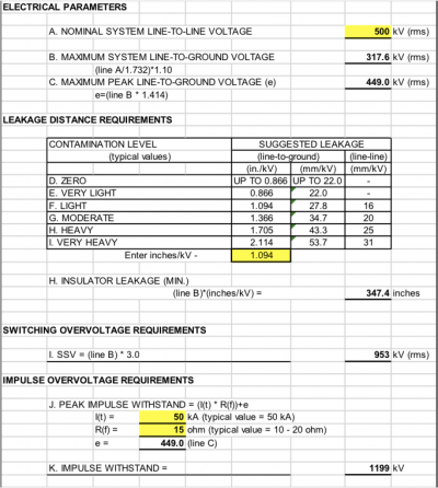 Reducing Transmission Line Costs by Optimizing Insulator Design ...