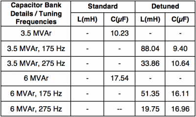 Application of Surge Arresters to Protect Capacitor Banks